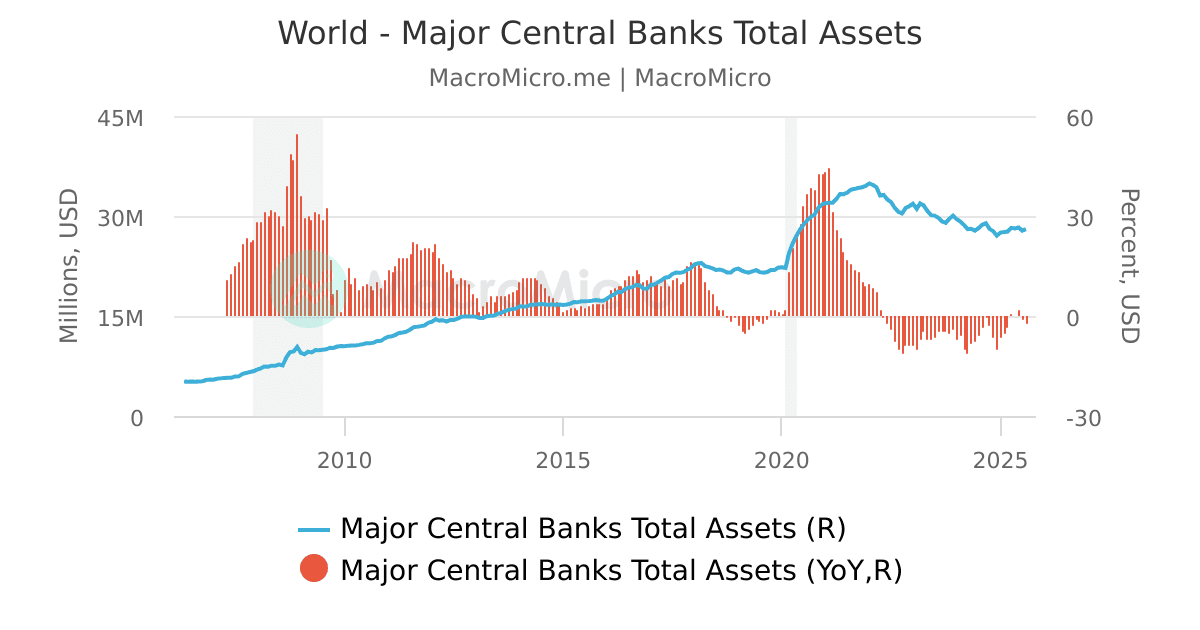 World - Global Real Interest Rates | Global Central Banks | Collection ...