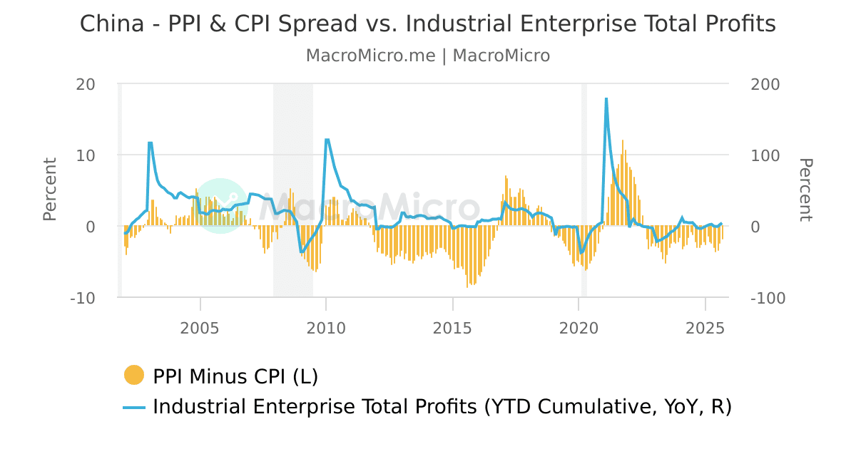 China - Interest Rate Corridor | China Stock Market | Collection ...