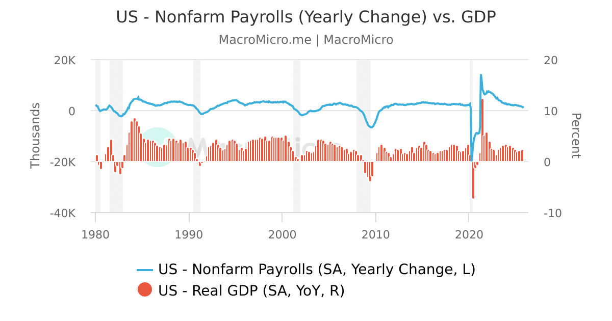 US - Sahm Rule Recession Indicator | US Employment | Collection ...