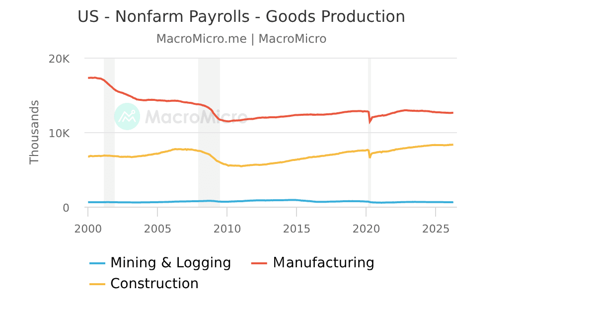 US - Job Openings and Labor Turnover Survey [JOLTS] | US Employment ...