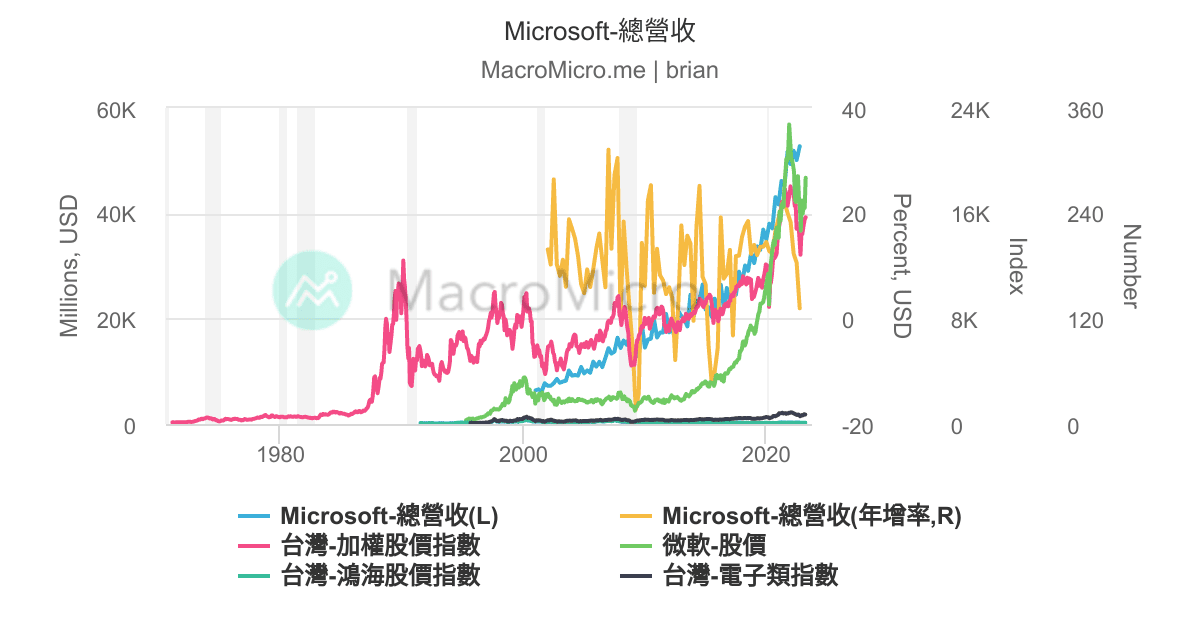 FANNG | UGC Collections | MacroMicro