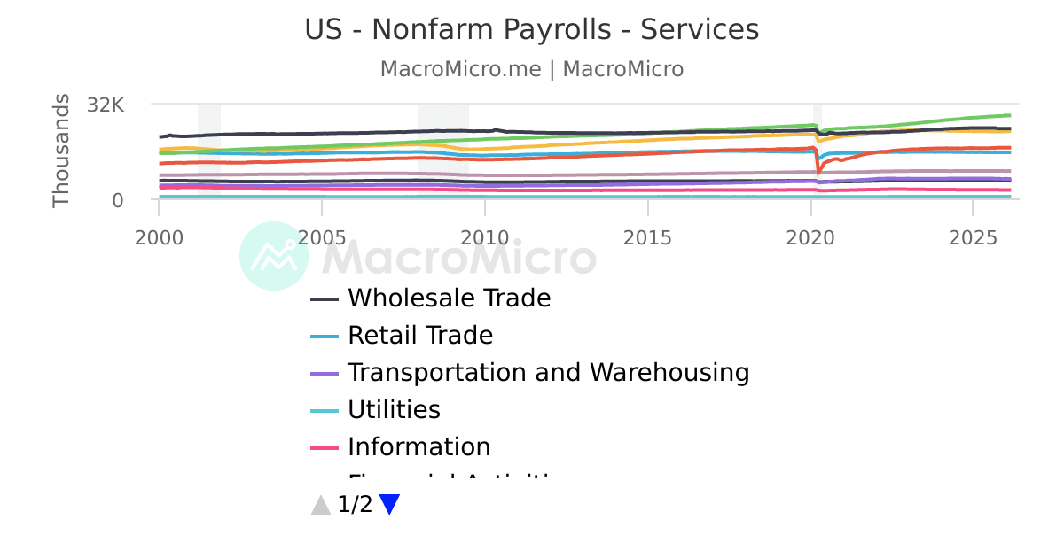 US - Job Openings and Labor Turnover Survey [JOLTS] | US Employment ...