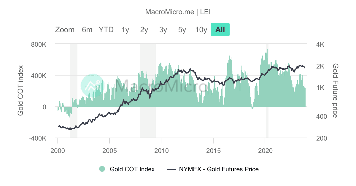 Market | UGC Collections | MacroMicro