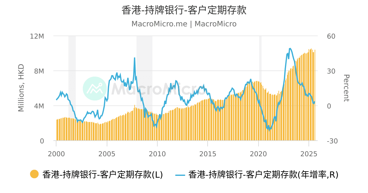 香港-最优惠贷款利率 | 香港-市场指标 | 图组 | MacroMicro 财经M平方