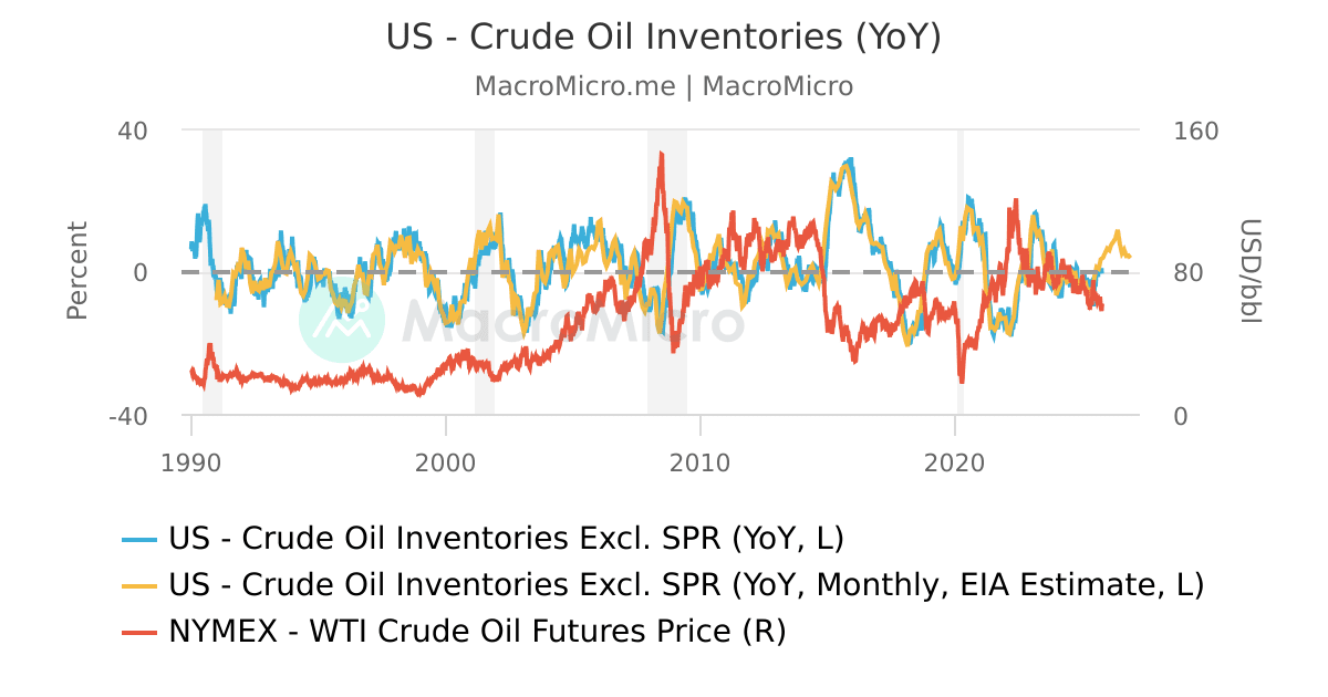 US - Oil Rig Count vs. Frac Spread Count | Crude Oil | Collection ...