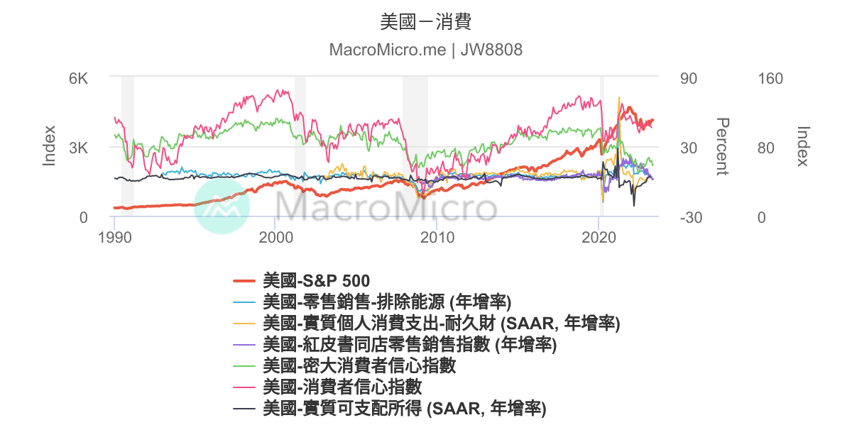 US - FRA/OIS Spread | 美國 | UGC Collections | MacroMicro