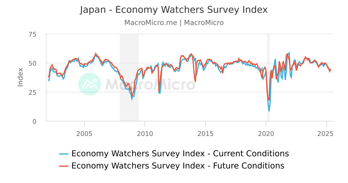 Japan - GDP by Component (% of GDP) | Japan GDP | Collection | MacroMicro