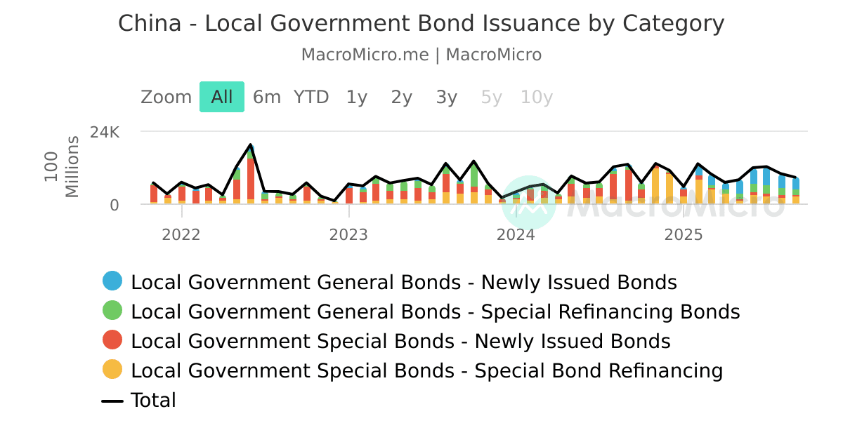 China - Weighted average interest rate on loans (market interest rate ...