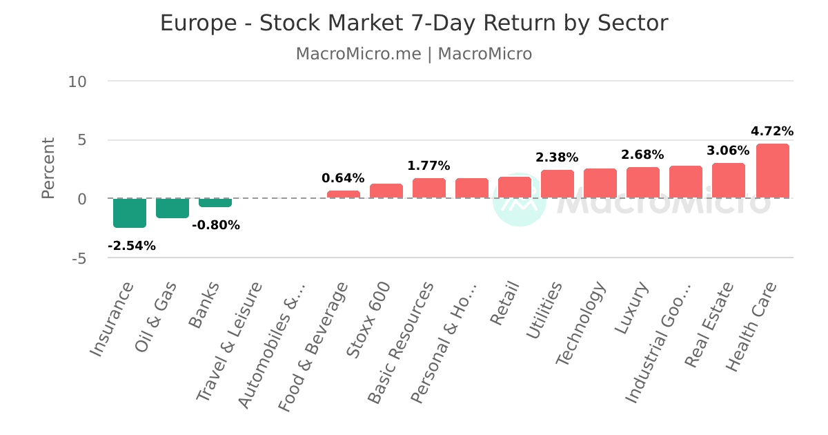 MM Europe Stock Fundamental Index | MSCI Europe Index | Collection ...