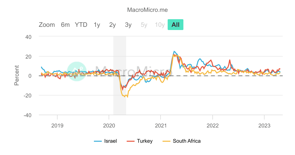 World - Global Flight Tracking | High Frequency Data | Collection ...