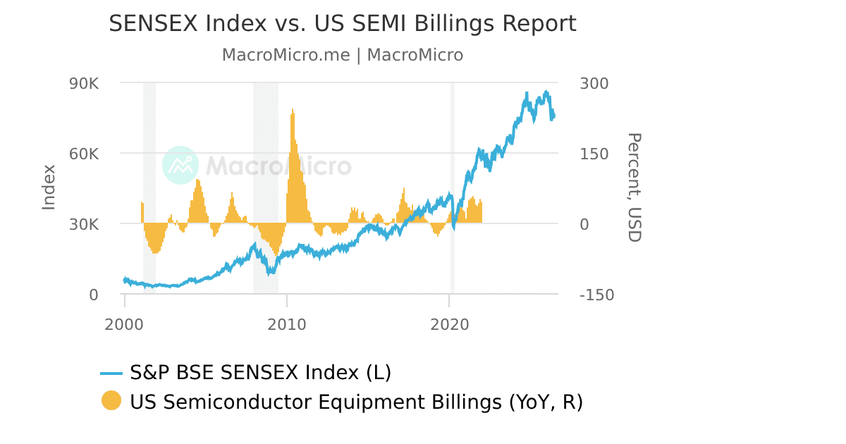 MM S P BSE SENSEX Index Fundamental Index S P BSE Sensex Index mm-s-p-bse-sensex-index-fundamental-index-s-p-bse-sensex-index