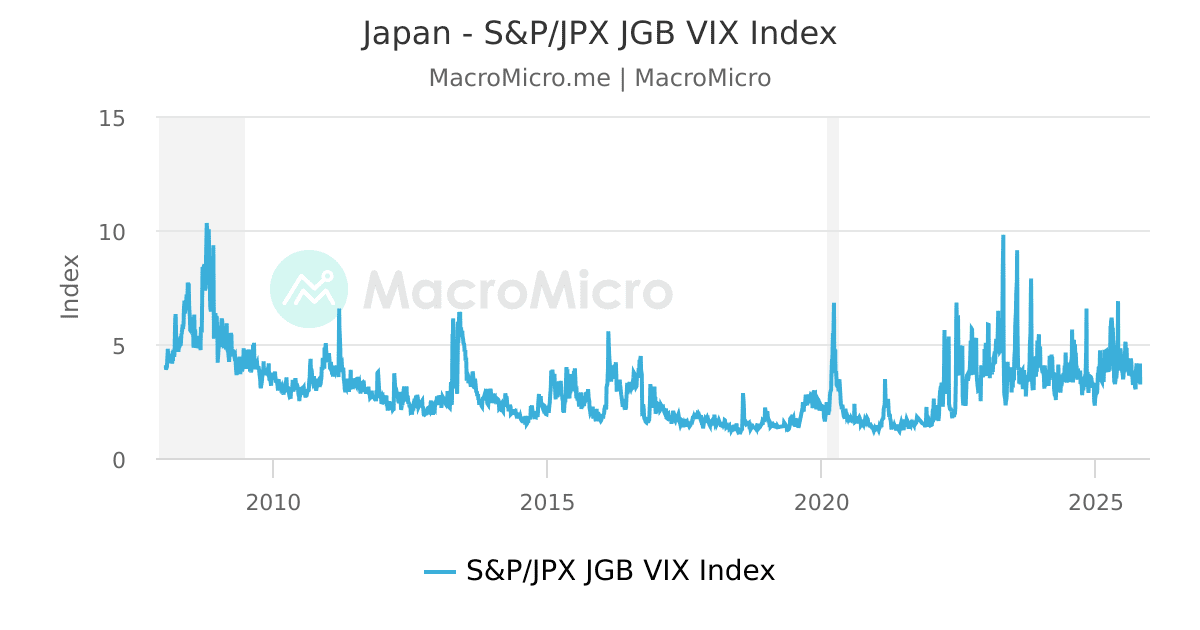 Japan - Benchmark Interest Rate vs. 10Y Bond Yield | Japan Market ...