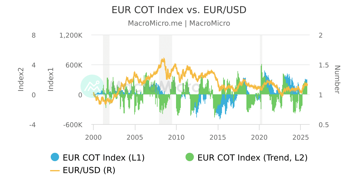 MM Europe Stock Fundamental Index | MSCI Europe Index | Collection ...