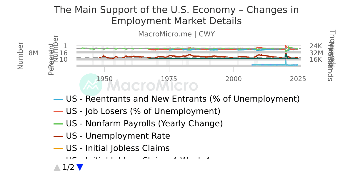 The Main Support of the U.S. Economy – Changes in Employment Market ...