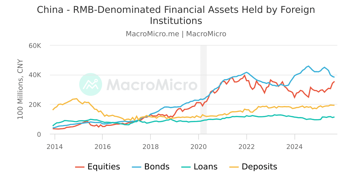 China - Weighted average interest rate on loans (market interest rate ...