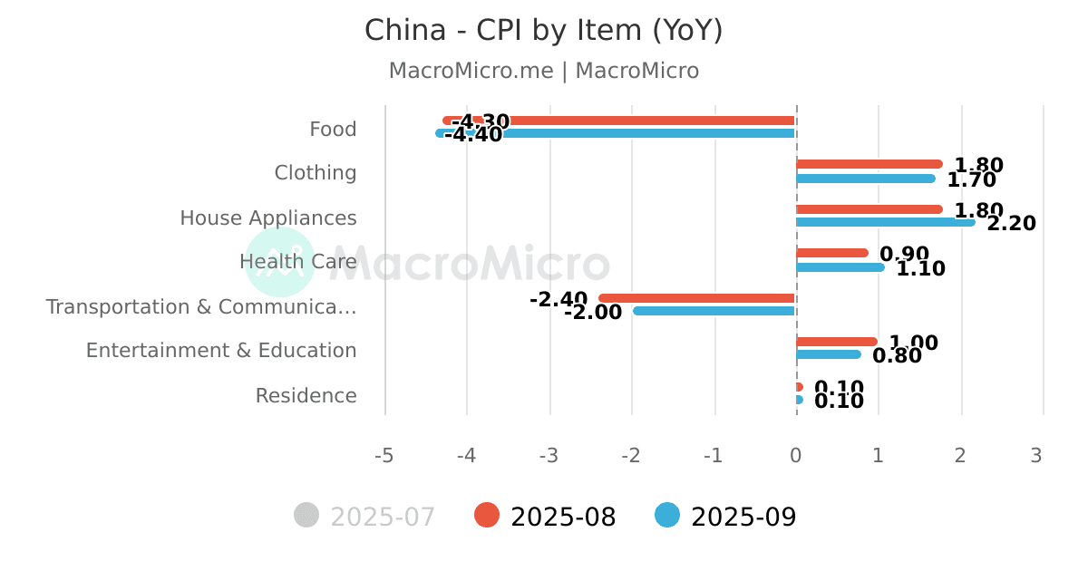 China - Producer Price Index [PPI] for Industrial Products | China ...