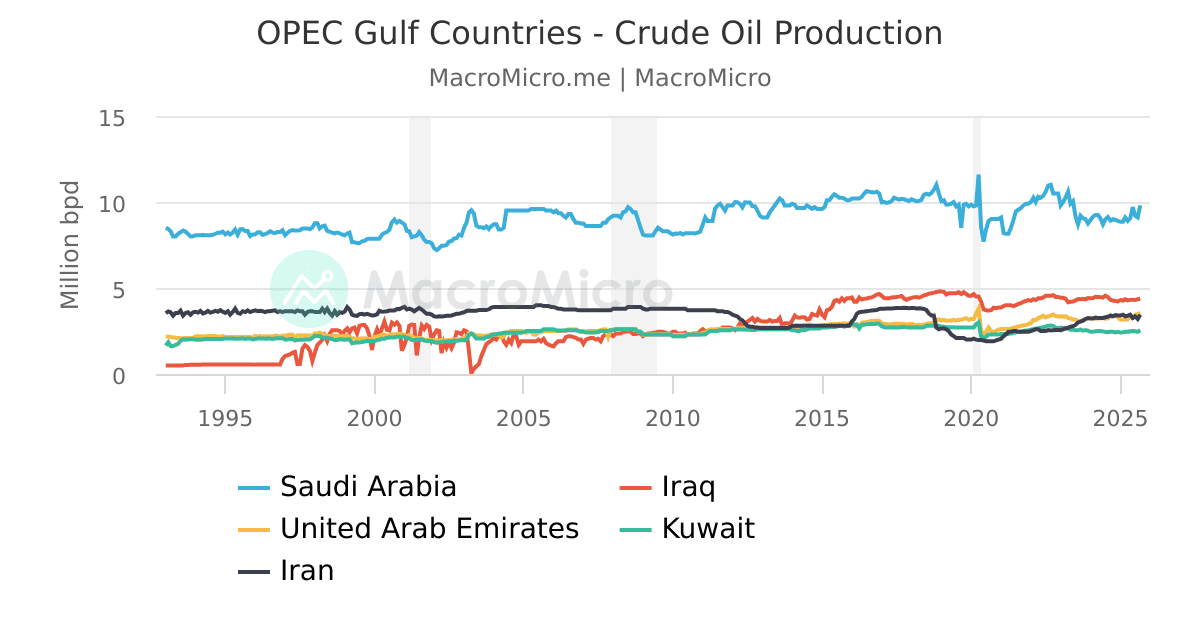 US - DUC Count vs. Oil Production | Crude Oil | Collection | MacroMicro
