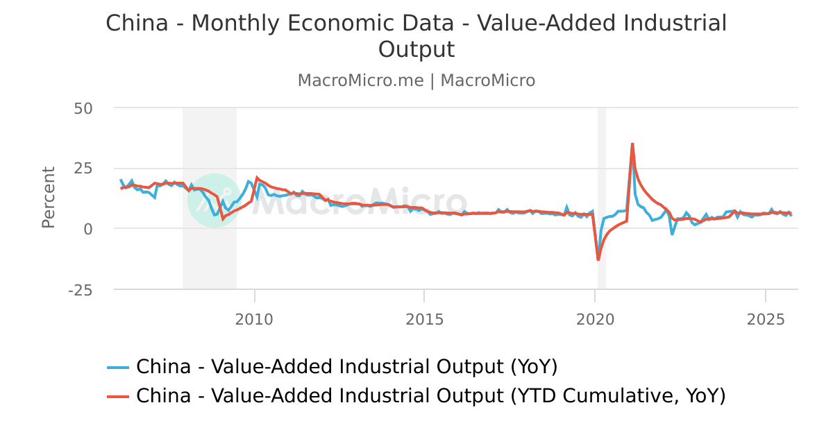 China - Interest Rate Corridor | China Stock Market | Collection ...