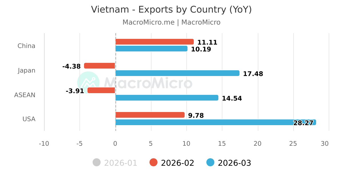 Vietnam - Ho Chi Minh Stock Index (VNI) | Vietnam | Collection | MacroMicro