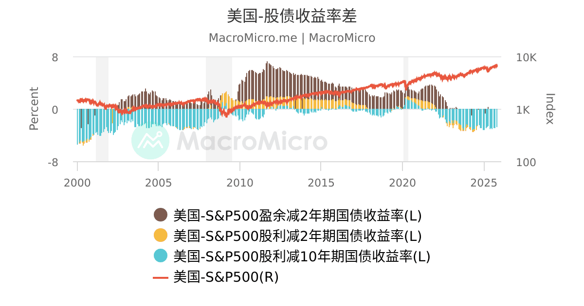 美国-IORB减EFFR利差 | 利差 | 图组 | MacroMicro 财经M平方