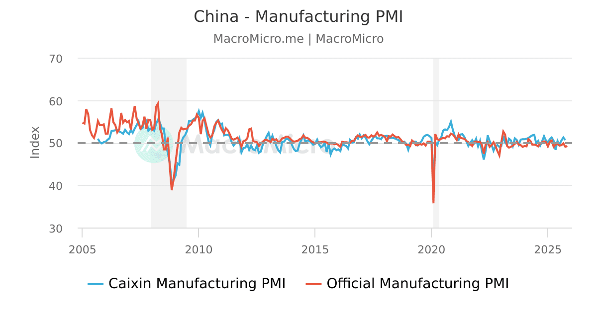 Global OECD CLI Diffusion Index vs. Financial Stocks | Industry ...