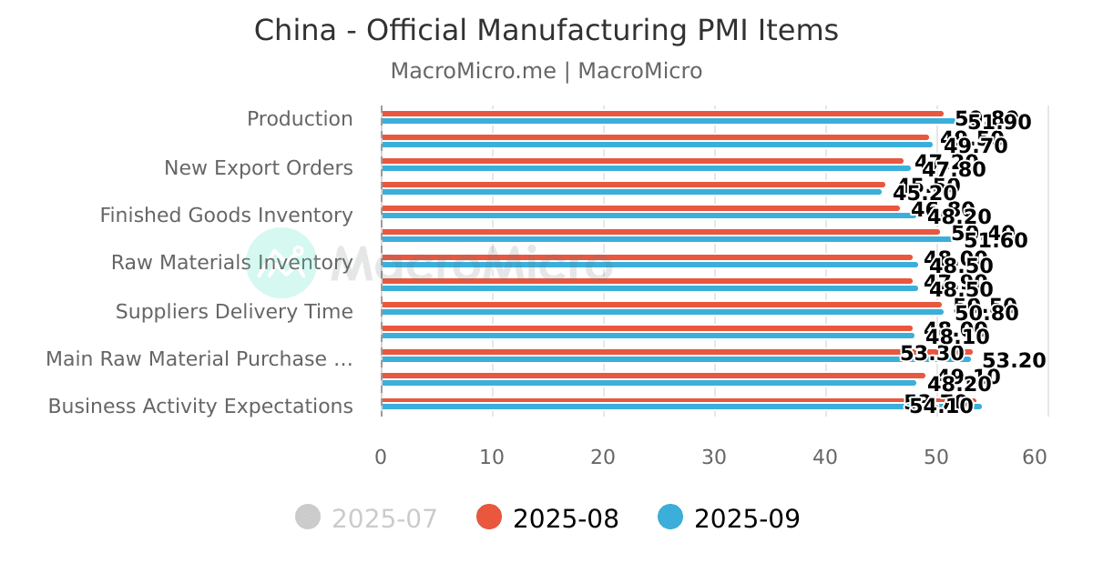 China - PPI v.s. Industrial Finished Goods Inventory | China Industry ...