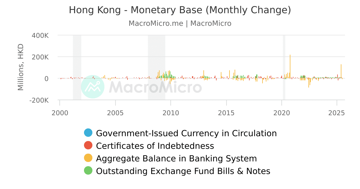Hong Kong HKD HIBOR Hong Kong Market Collection MacroMicro