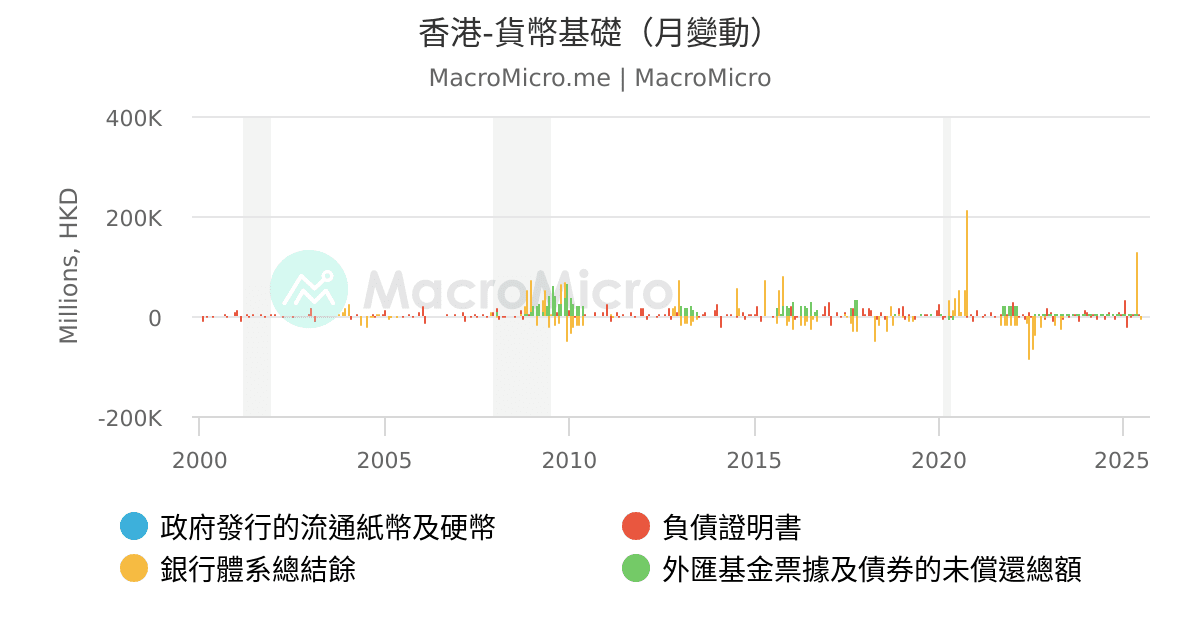 香港-最優惠貸款利率 | 香港-市場指標 | 圖組 | MacroMicro 財經M平方