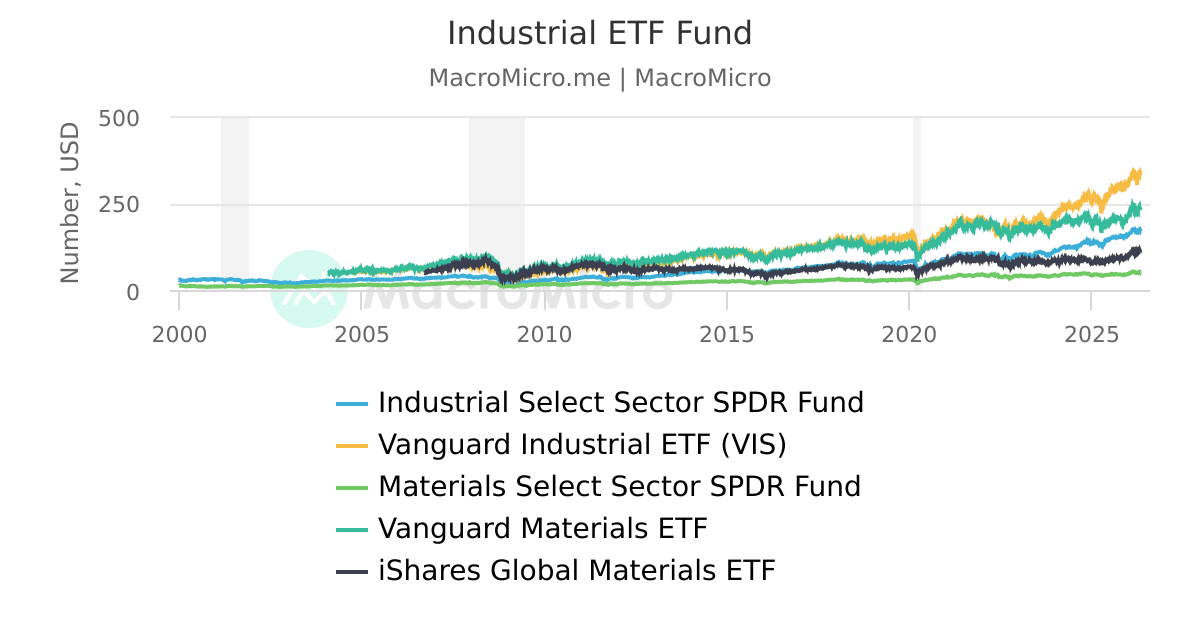 Global - Total ETFs Asset Under Management (AUM) By Region | ETF Market ...