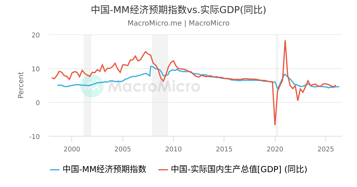 中国-实际GDP内涵 (贡献度) | 中国-GDP综合指标 | 图组 | MacroMicro 财经M平方