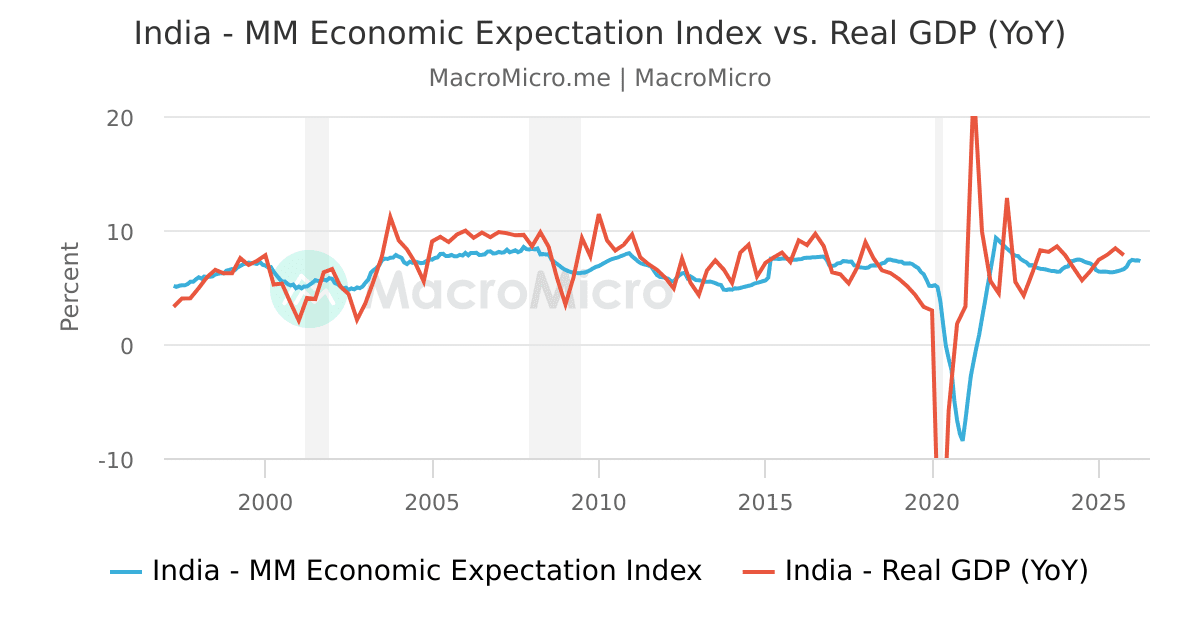 India - Consumer Price Index [CPI] | India | Collection | MacroMicro