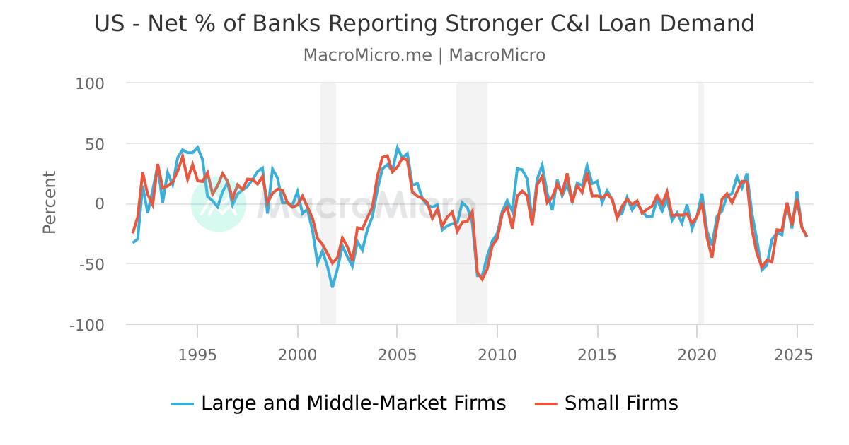 US - Treasury General Account Balance | US Market | Collection | MacroMicro