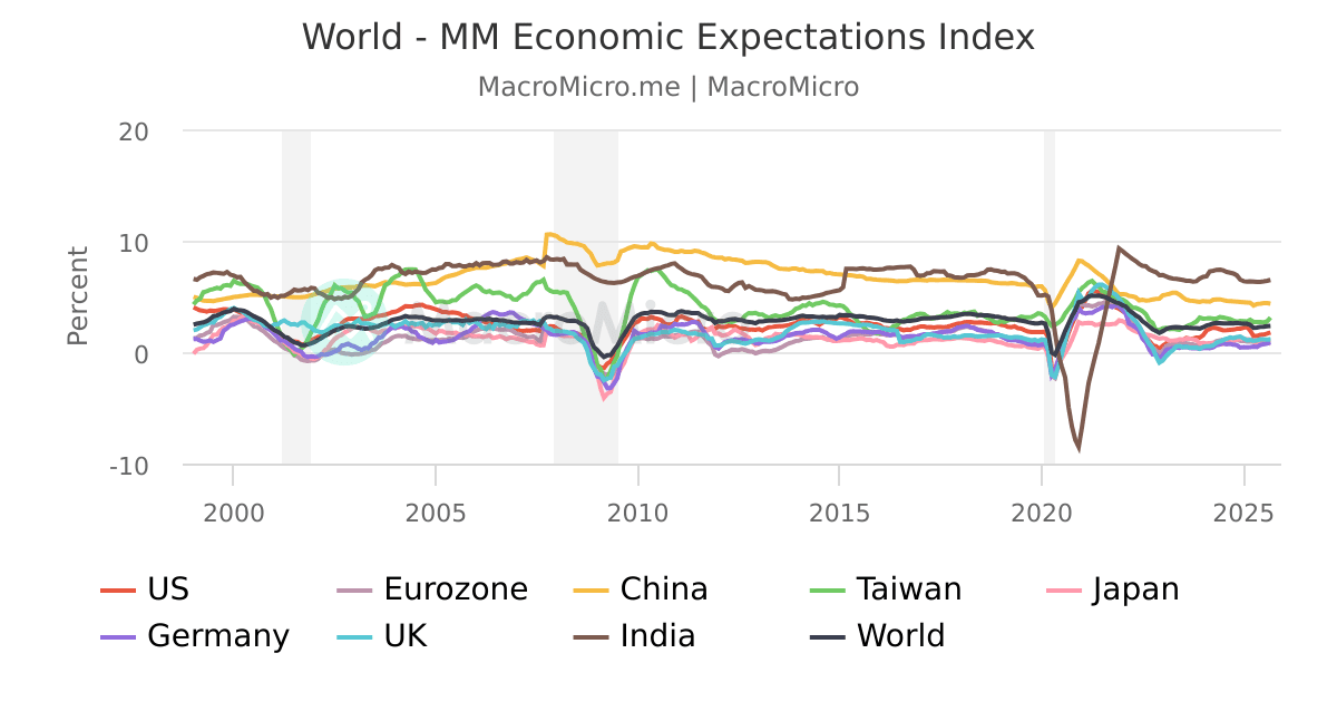 MM Global Recession Probability | Rachel's Dashboard | Collection ...