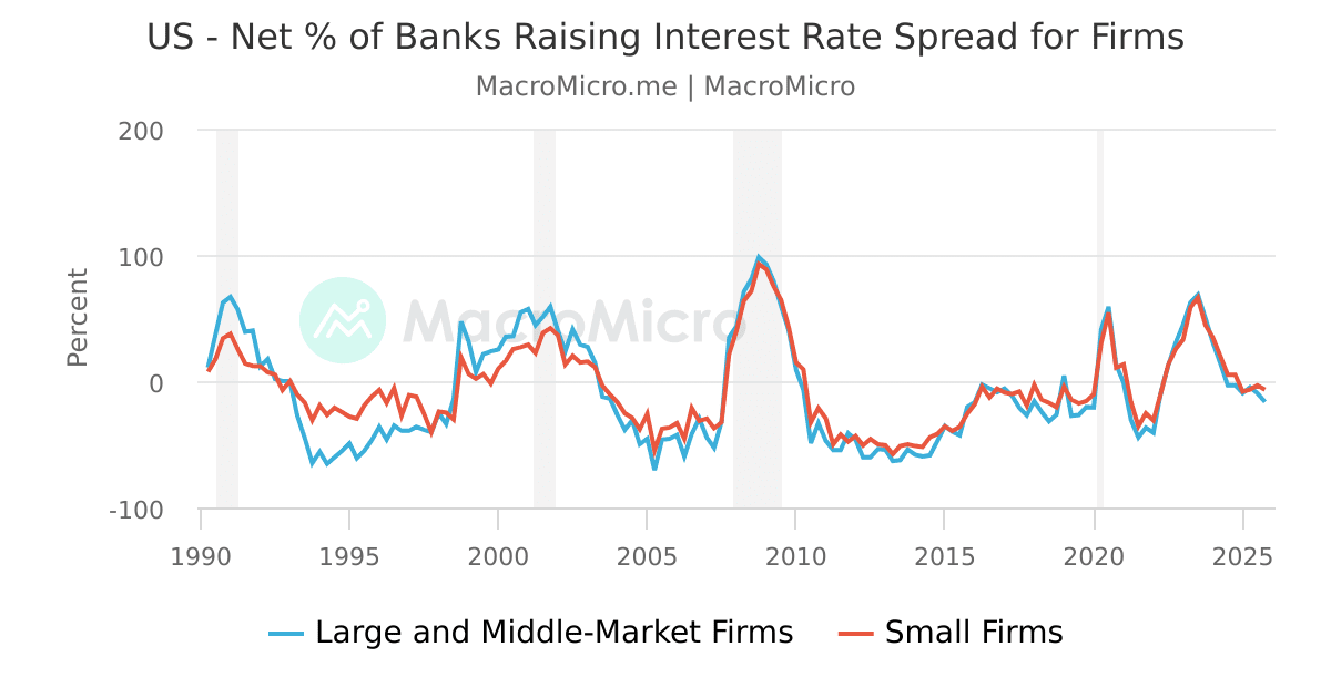 US - Treasury General Account Balance | US Market | Collection | MacroMicro