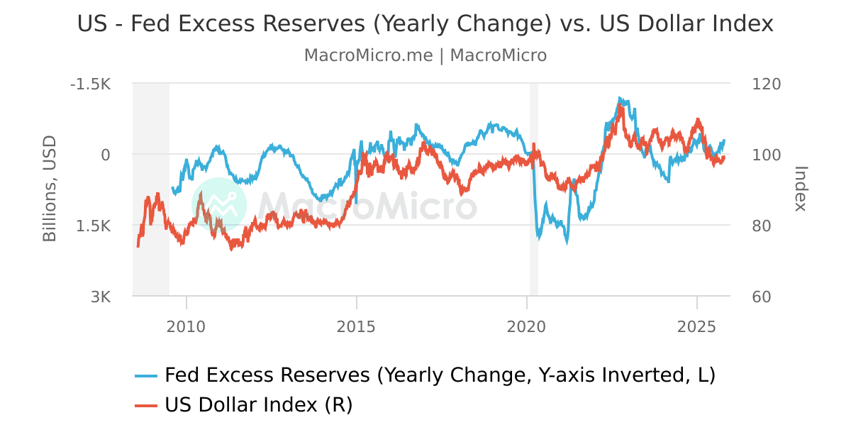 MM Global Economic Cycle Clock | Rachel's Dashboard | Collection ...