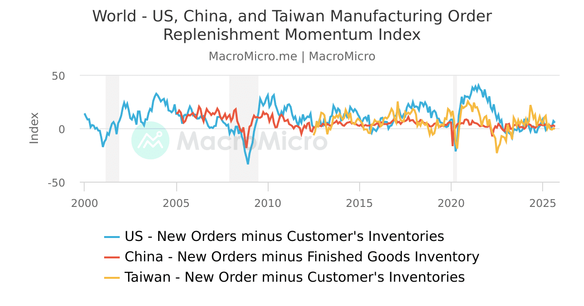 MM Global Economic Cycle Clock | Rachel's Dashboard | Collection ...