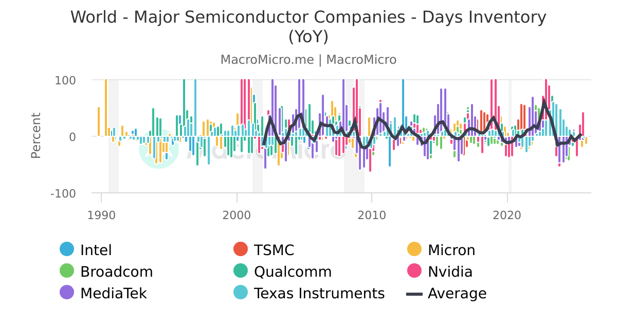 MM Global Economic Cycle Clock | Rachel's Dashboard | Collection ...