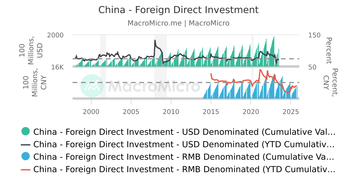 China - Weighted average interest rate on loans (market interest rate ...
