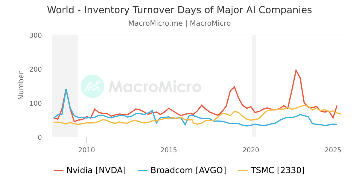 MM Global Economic Cycle Clock | Rachel's Dashboard | Collection ...