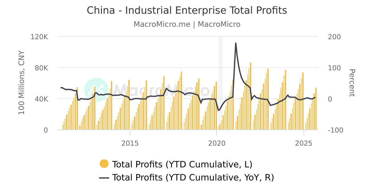 China - Interest Rate Corridor | China Stock Market | Collection ...