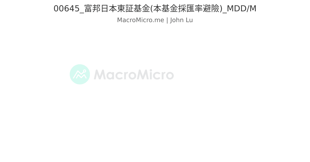 00645_富邦日本東証基金(本基金採匯率避險)_MDD/M | MacroMicro