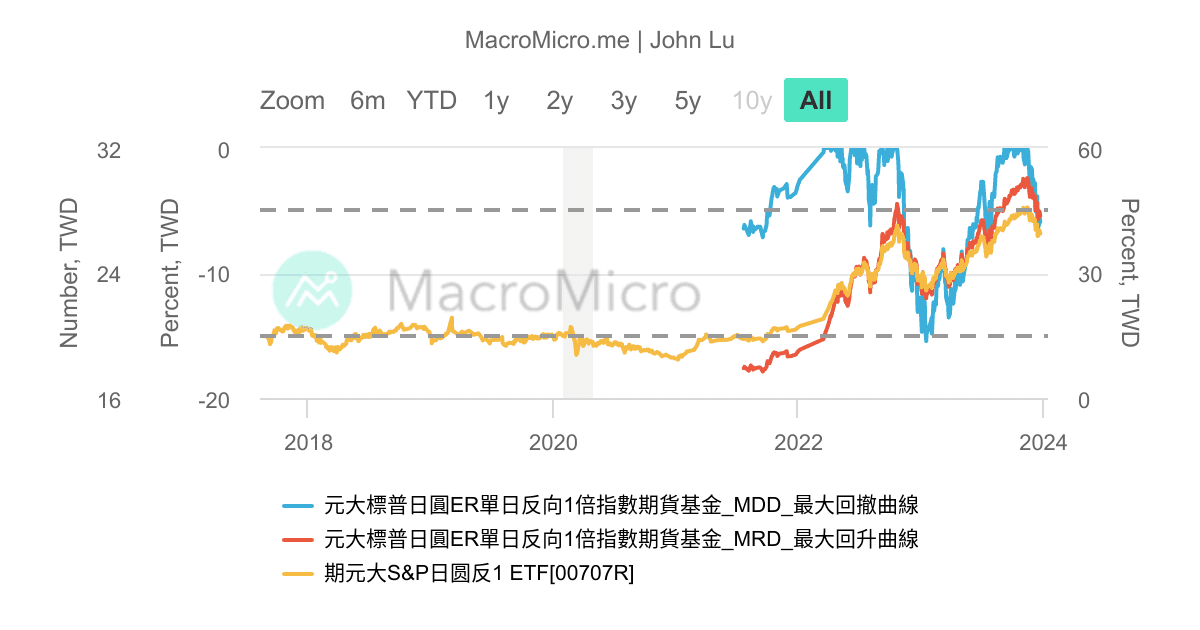 00707r-er-1-md-macromicro-m