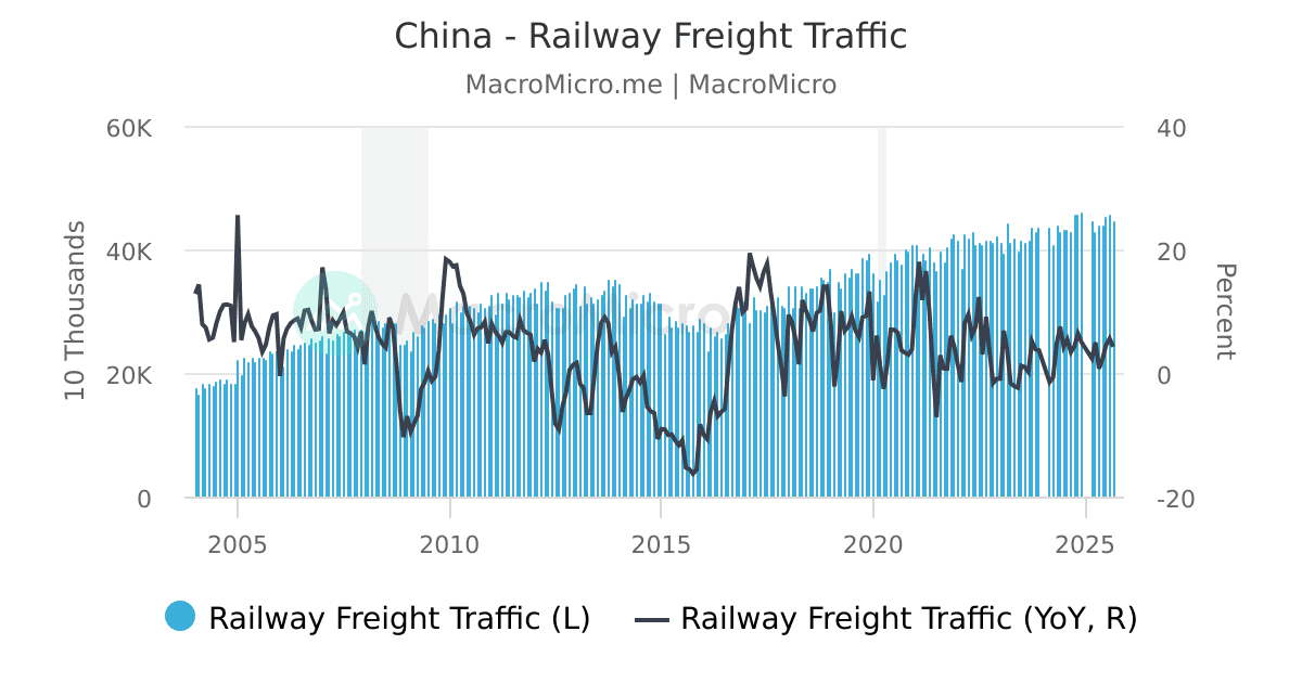 China - GDP Composition by Expenditure | China GDP | Collection ...