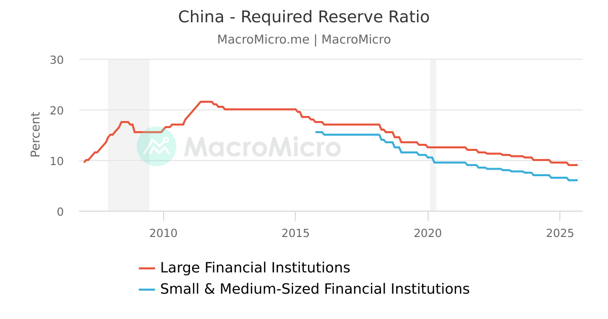 China - Weighted average interest rate on loans (market interest rate ...