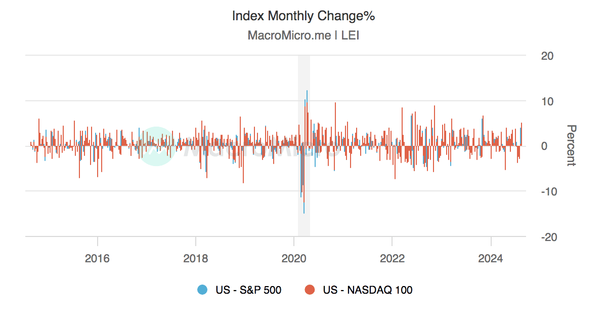 Market | UGC Collections | MacroMicro