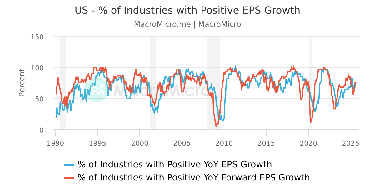 MM Global Economic Cycle Clock | Rachel's Dashboard | Collection ...