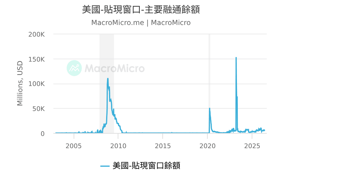 美國-FedWatch預估利率 | 美國-聯準會 | 圖組 | MacroMicro 財經M平方