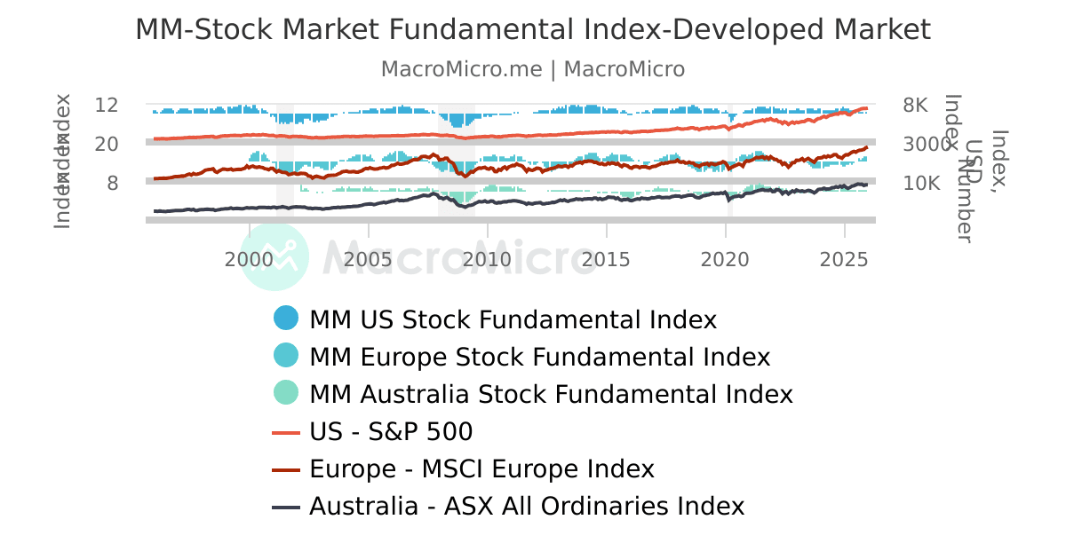 MM Global Economic Cycle Clock | Rachel's Dashboard | Collection ...