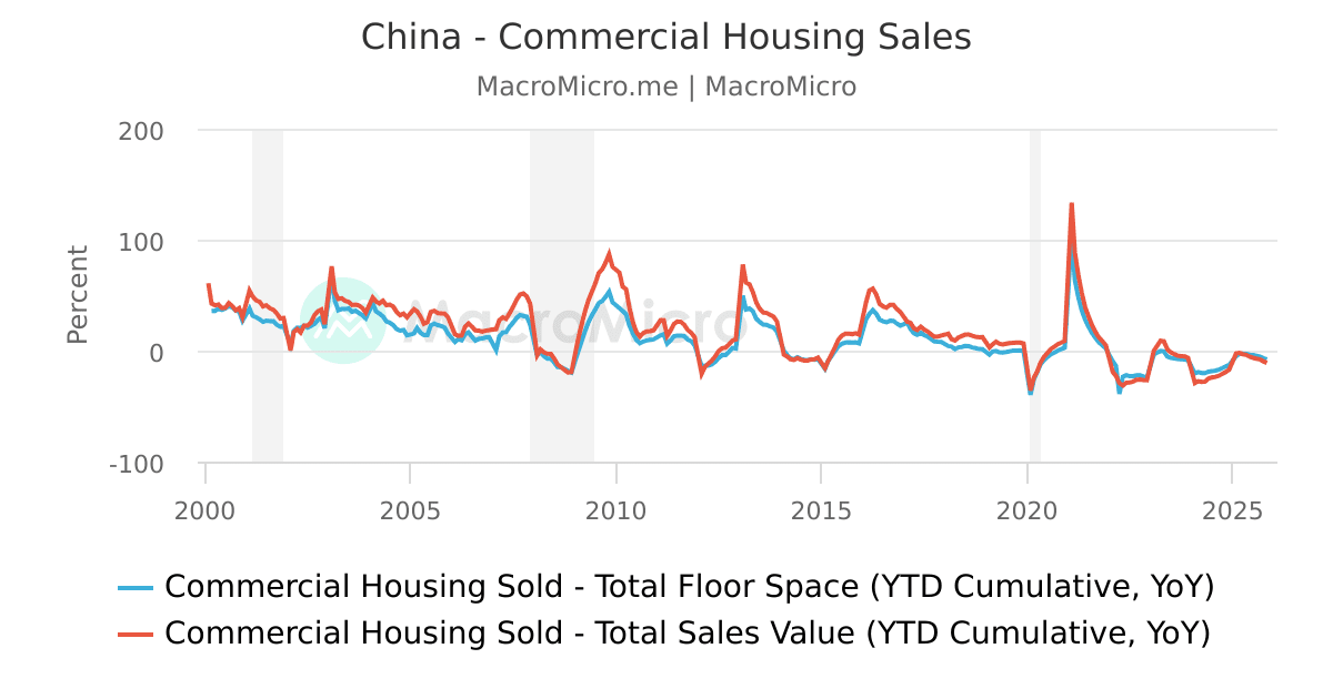 Hong Kong - Private Domestic Property Rental Index | China Real Estate ...