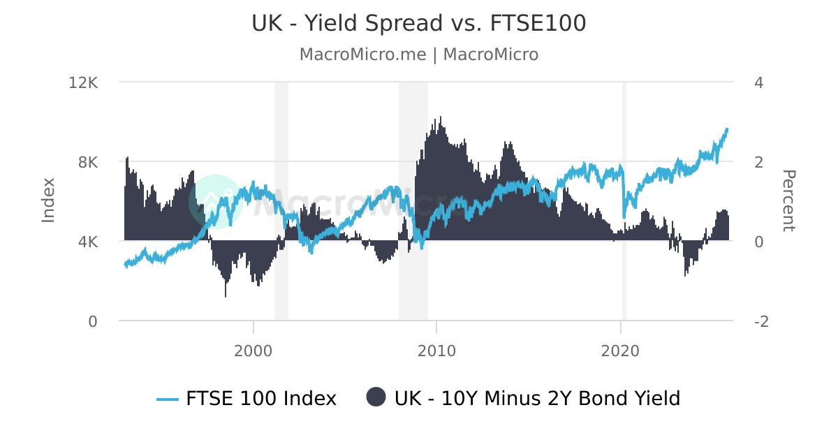 UK - Benchmark Interest Rate | UK Market | Collection | MacroMicro